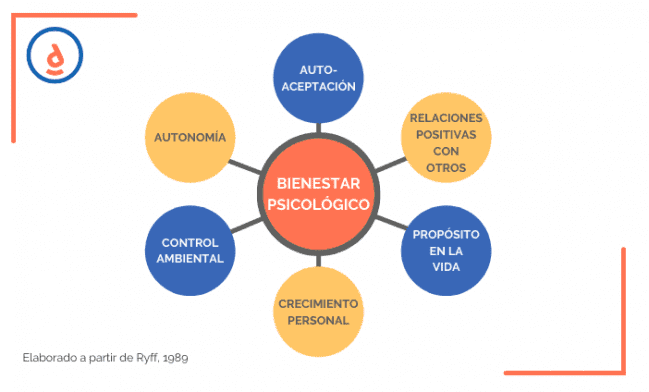 Bienestar psicológico: ¿Qué es y cómo conseguirlo? - IEPP