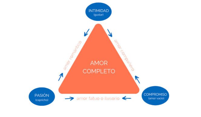 El Amor: ¿Qué es realmente Estar Enamorado? - IEPP